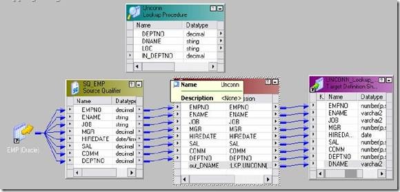Complete reference to Informatica: LOOKUP TRANSFORMATION